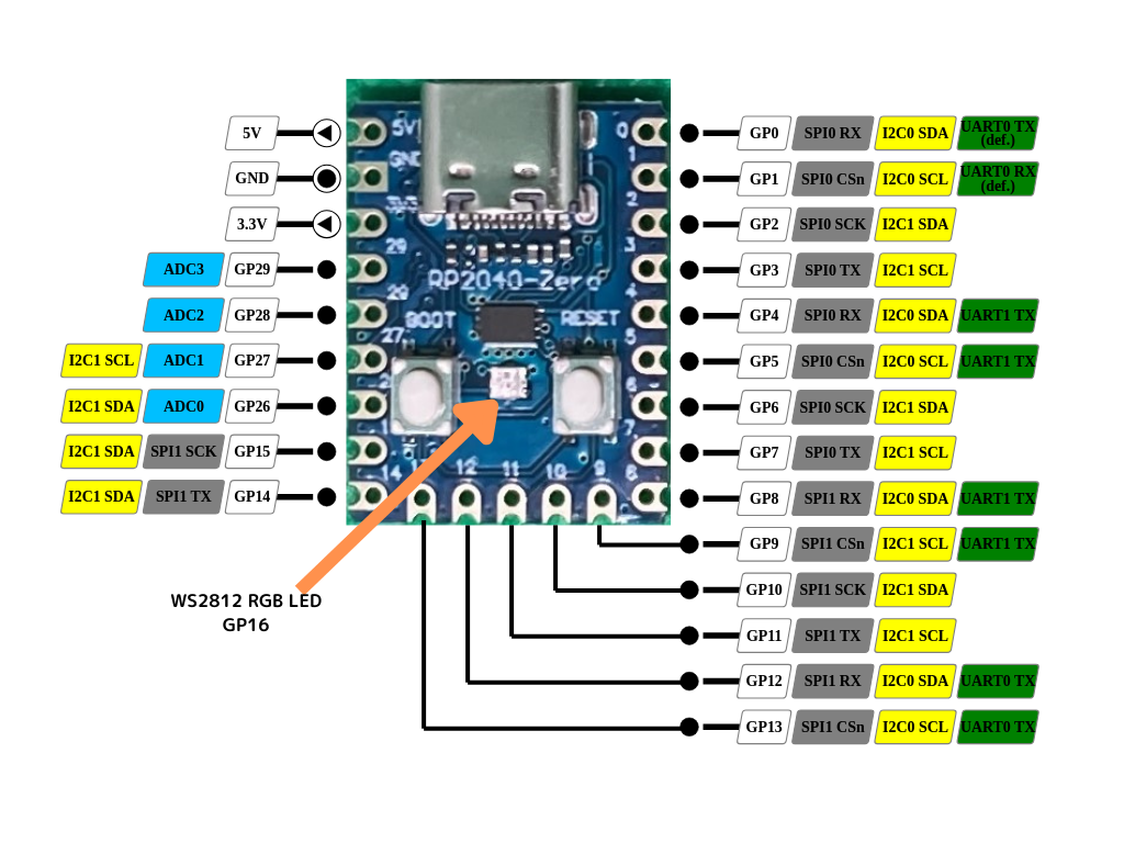 RP2040-zeroとWS2812 LEDで遊ぼう | 納戸工房/ClosetWorkshop
