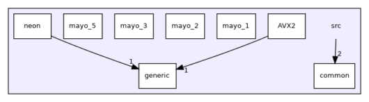 DoxygenとGraphvizでC言語プロジェクトの呼び出しグラフを可視化 | 納戸工房/ClosetWorkshop